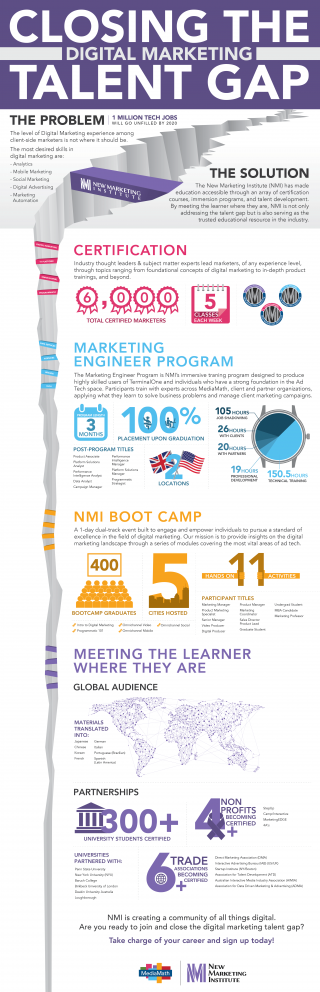 MediaMath Blog - Infographic: Closing the Digital Marketing Talent Gap