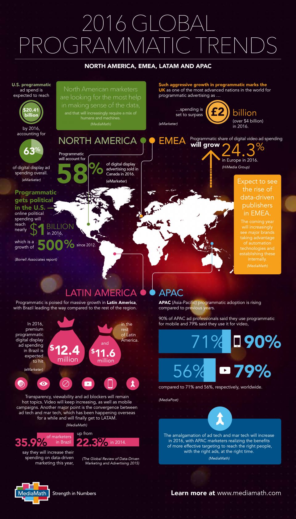 MediaMath Blog - Infographic: 2016 Global Programmatic Trends