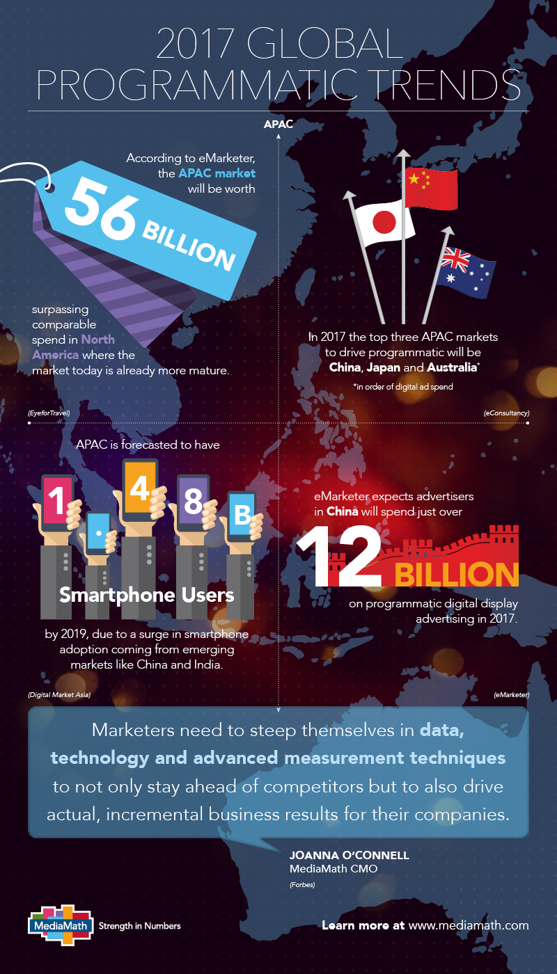 MediaMath Blog - APAC: 2017 Programmatic Trends